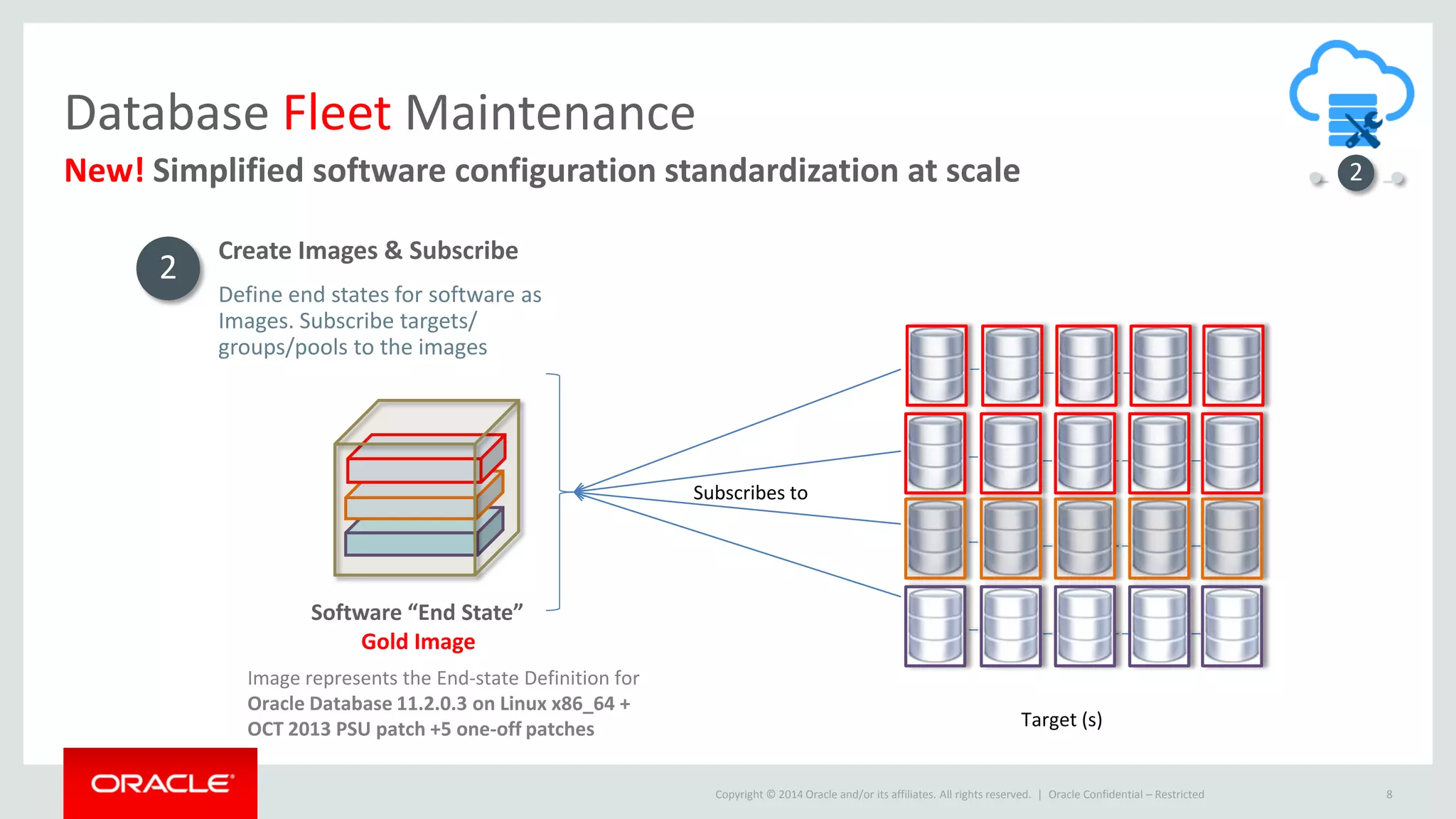 Oracle Database Cloud Fleet Maintenance | PPT
