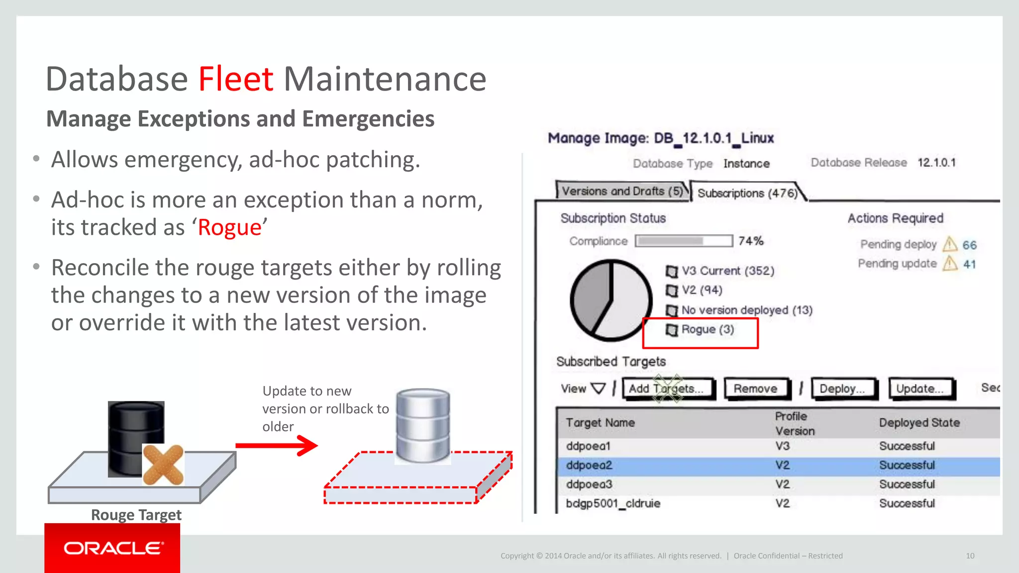Oracle Database Cloud Fleet Maintenance | PPT