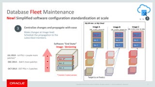 Oracle Database Cloud Fleet Maintenance | PPT
