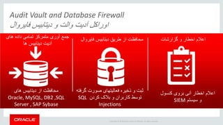 Oracle database firewall | PPSX
