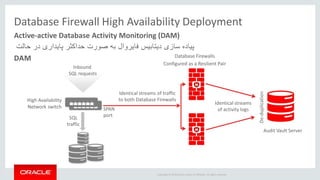 Oracle database firewall | PPT