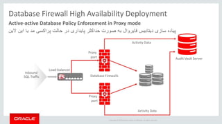 Oracle database firewall | PPT