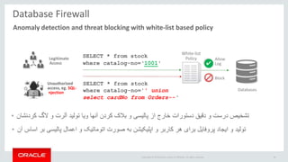 Oracle database firewall | PPSX