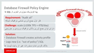 Oracle database firewall | PPSX