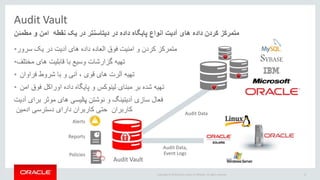 Oracle database firewall | PPSX