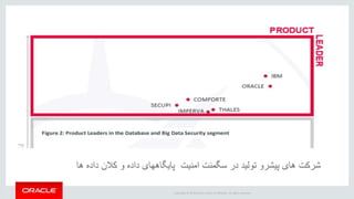 Oracle database firewall | PPSX