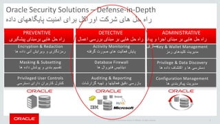 Oracle database firewall | PPSX