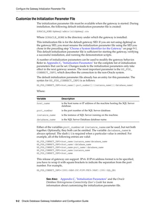 Oracle database gateway 11g r2 installation and configuration guide | PDF