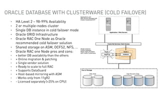Oracle database high availability solutions | PDF