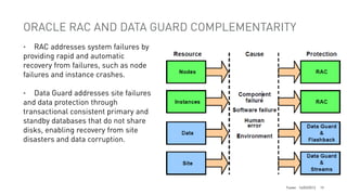 Oracle database high availability solutions | PDF
