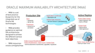 Oracle database high availability solutions | PDF