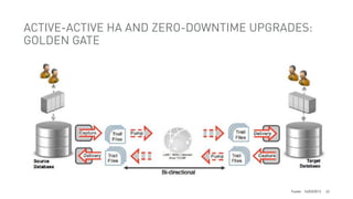 Oracle database high availability solutions | PDF