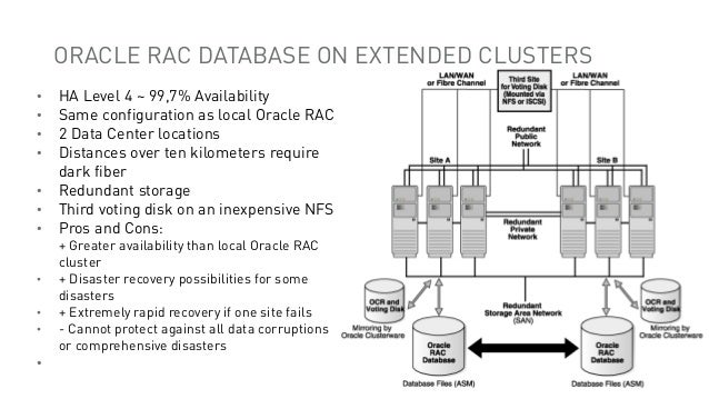 Oracle Database High Availability Solutions