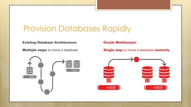 Oracle Database Introduction