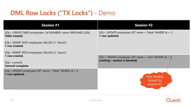 RMOUG 18 - Oracle Database Locking Mechanism Demystified | PPT