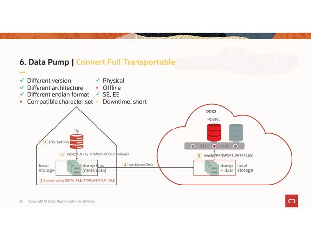 Oracle Database Migration To Oracle Cloud Infrastructure Pdf
