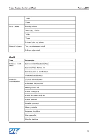 Oracle database monitors and tools | PDF