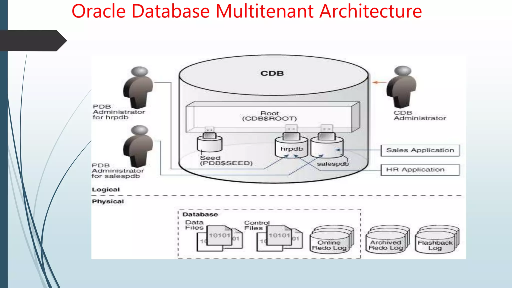 Oracle Database Multitenant Architecture.pptx