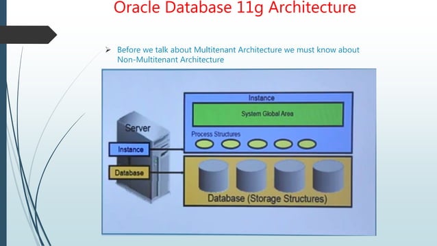 Oracle Database Multitenant Architecture.pptx