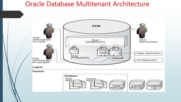 Oracle Database Multitenant Architecture.pptx