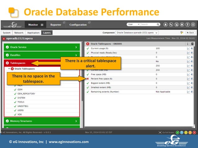 Oracle database performance monitoring diagnosis and reporting with EG Innovations | PPTX