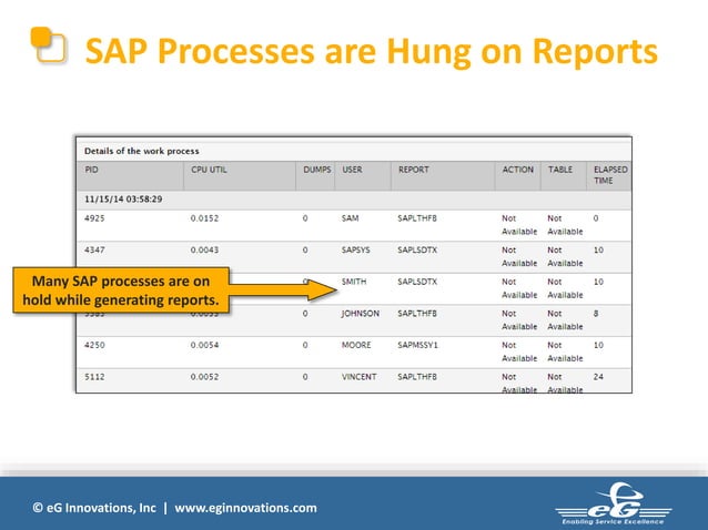 Oracle database performance monitoring diagnosis and reporting with EG ...