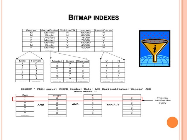 Oracle database performance tuning | PPTX