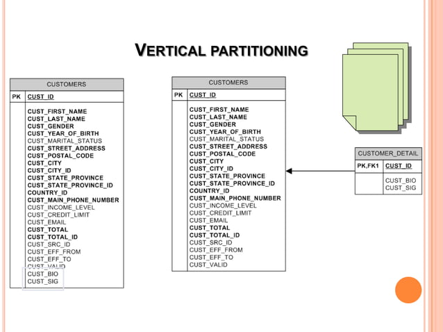 Oracle database performance tuning | PPTX