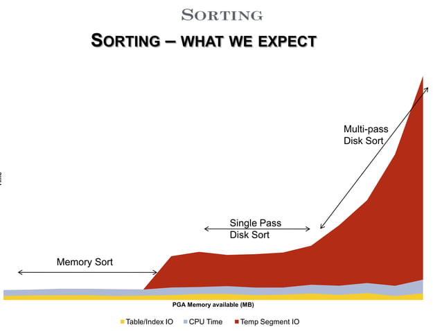 Oracle database performance tuning | PPTX