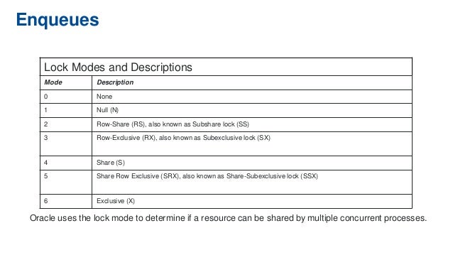 Oracle Database Performance Tuning 4600
