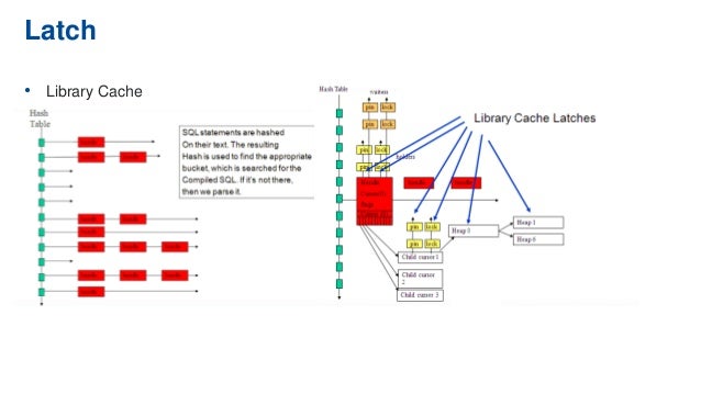Oracle Database Performance Tuning 6344
