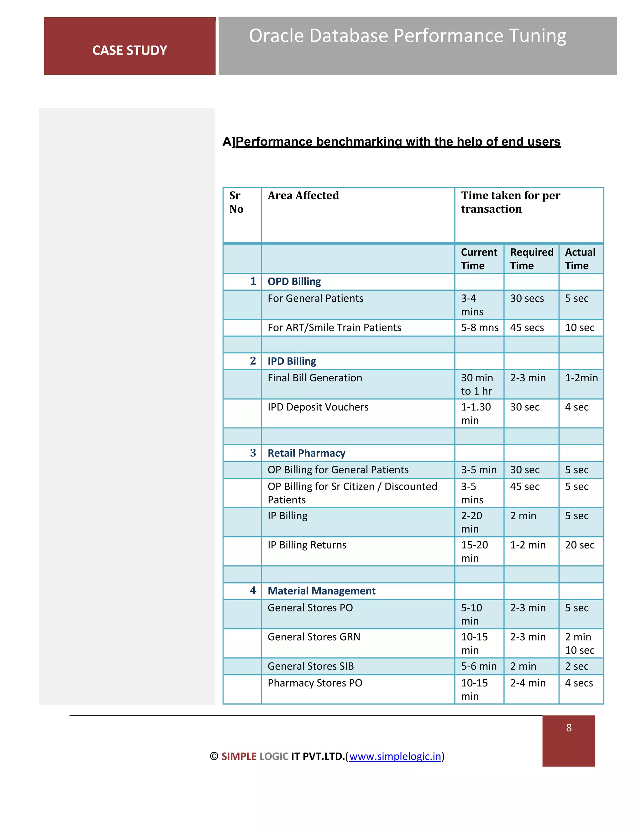 Oracle Database Performance Tuning Pdf