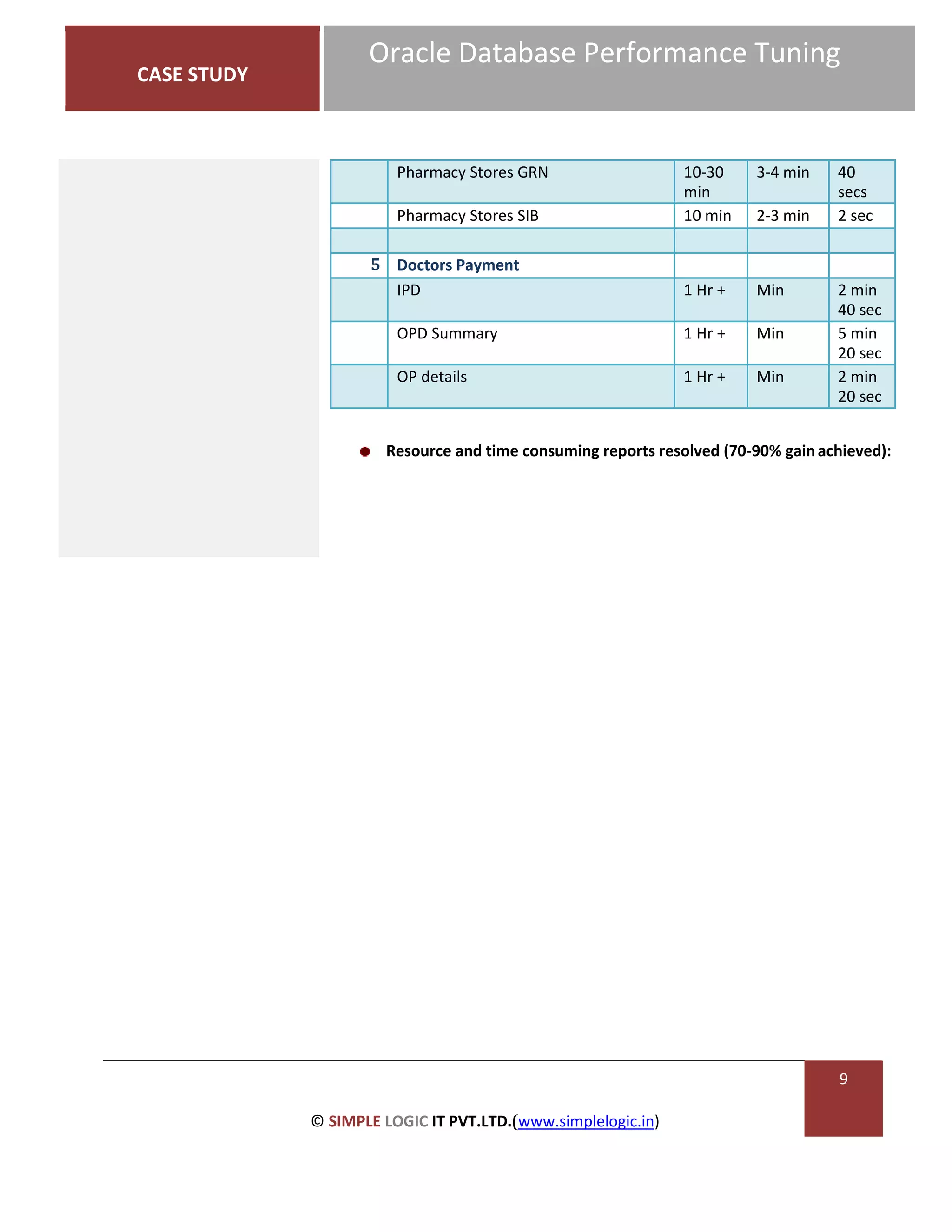 Oracle Database Performance Tuning Pdf