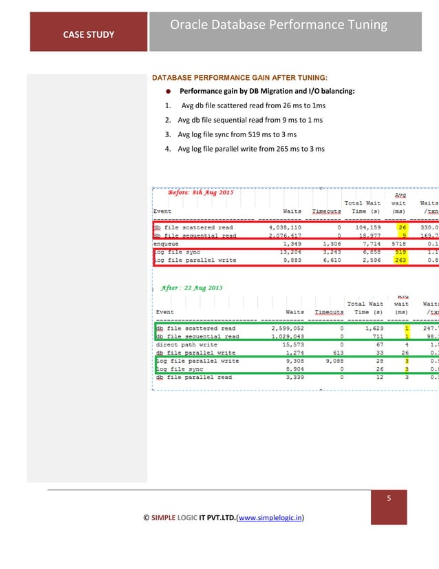 Oracle database performance tuning | PDF