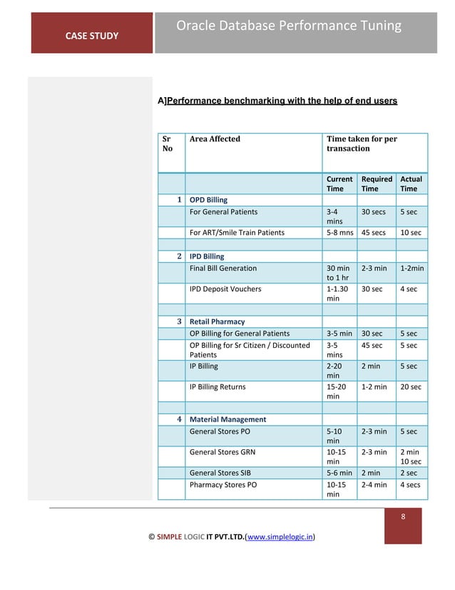 Oracle Database Performance Tuning Pdf