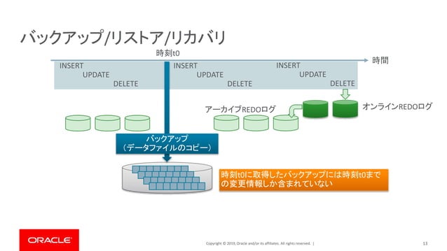 Oracle Data Guard basics and how to create manually 18c plus | PPT