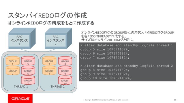 Oracle Data Guard Basics And How To Create Manually 18c Plus Ppt