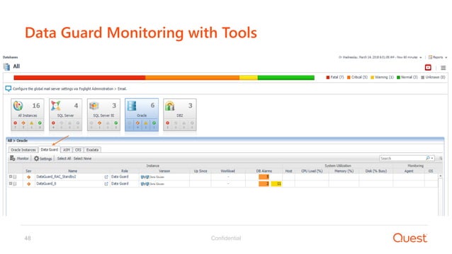 Oracle data guard for beginners | PDF