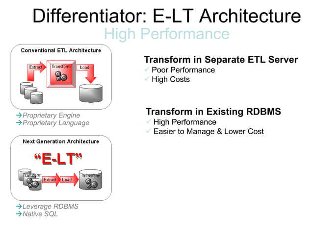 Oracle Data Integration Presentation | PPT