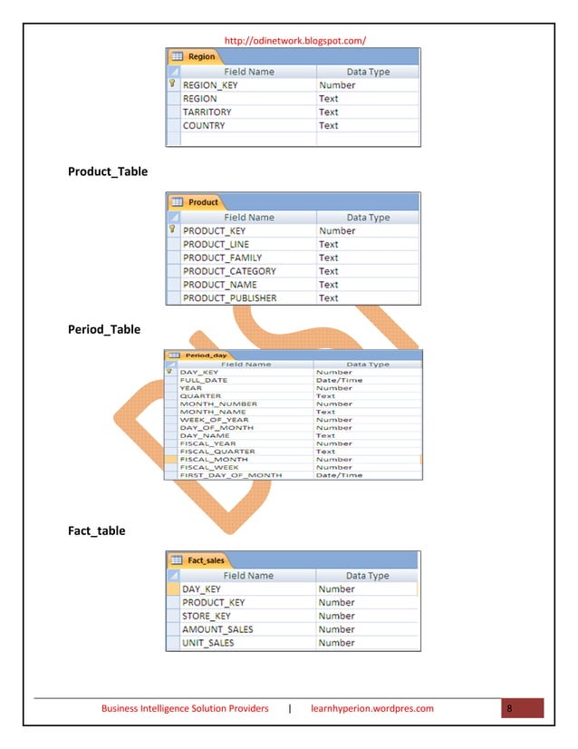 Oracle data integrator project | PDF