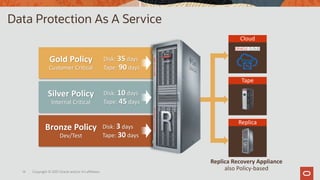 Oracle Data Protection - 2. část | PPT