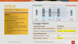 Oracle Data Protection - 2. část | PPT