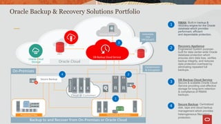 Oracle Data Protection - 2. část | PPT
