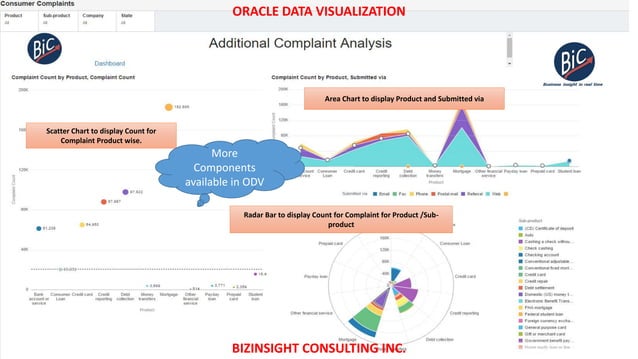 Oracle data Visualization(Components) | PPTX | Databases | Computer ...