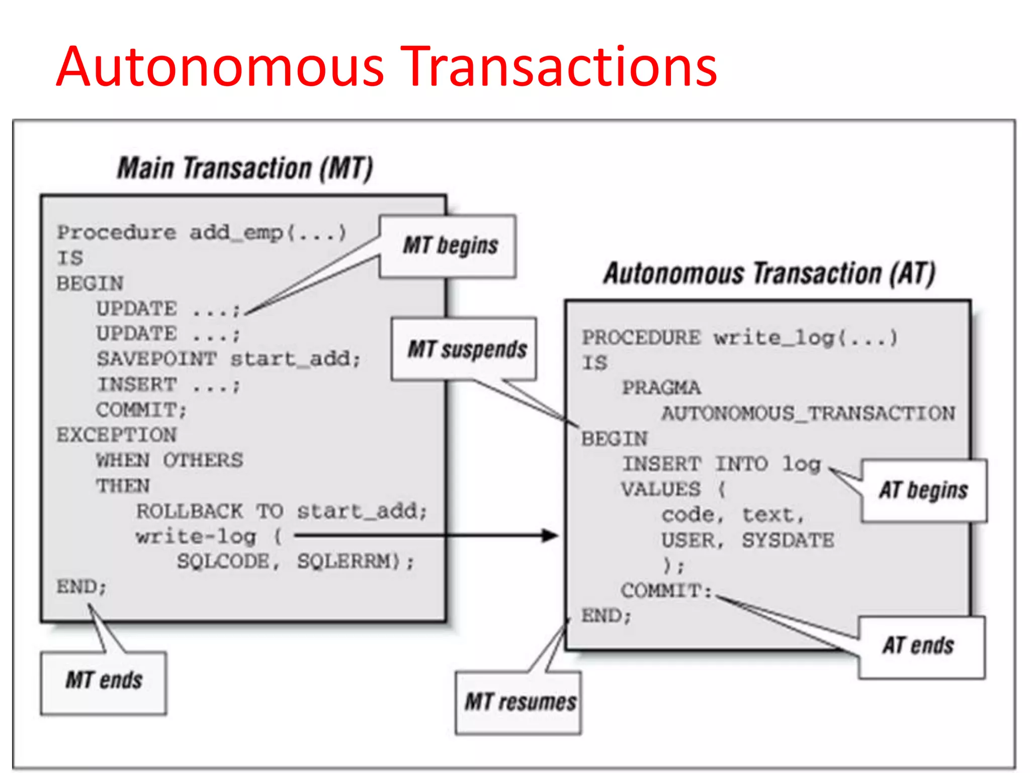 Oracleda Transaction Yönetimi Pptx