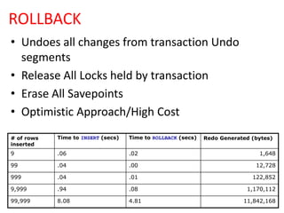 Oracle'da Transaction Yönetimi | PPTX
