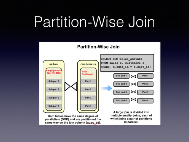 Oracle Database And Oracle Datawarehouse Best Practices Ppt 8736