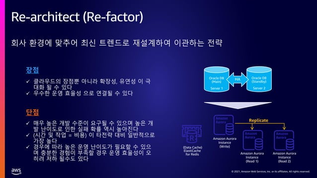Oracle Db를 Aws로 이관하는 방법들 서호석 클라우드 사업부컨설팅팀 이사 영우디지탈 Aws Summit Seoul 2021 Pdf