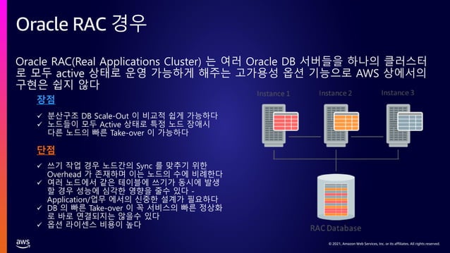 Oracle Db를 Aws로 이관하는 방법들 서호석 클라우드 사업부컨설팅팀 이사 영우디지탈 Aws Summit Seoul 2021 Pdf