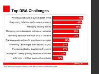 Oracle db performance tuning | PPT
